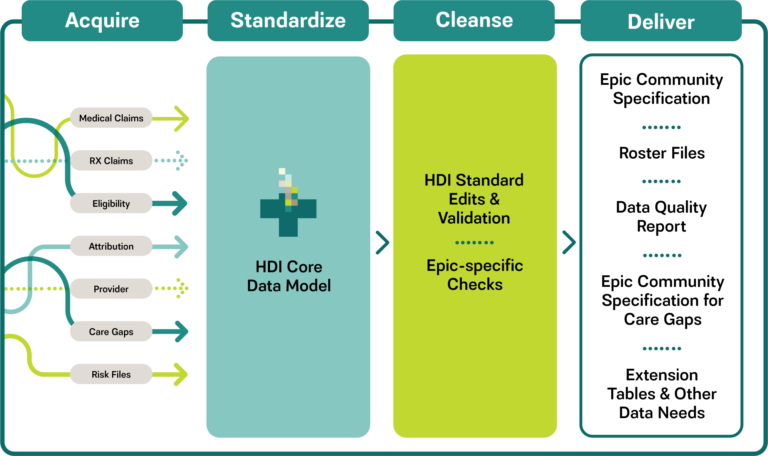 Services - Health Data Innovations