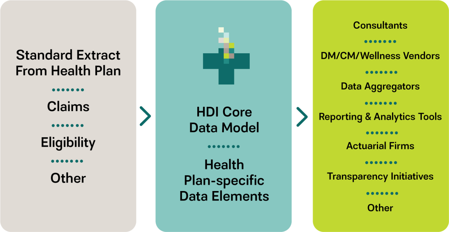 Services - Health Data Innovations